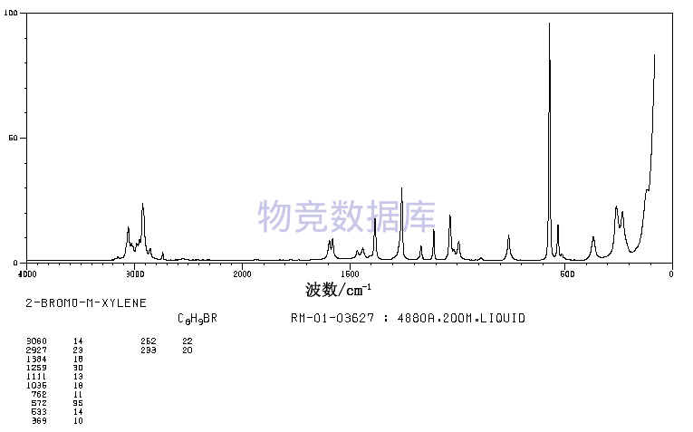 2 溴间二甲苯2 Bromo M Xylene576 22 7参数,分子结构式,图谱信息 物竞化学品数据库 专业、全面的化学品基础数据库