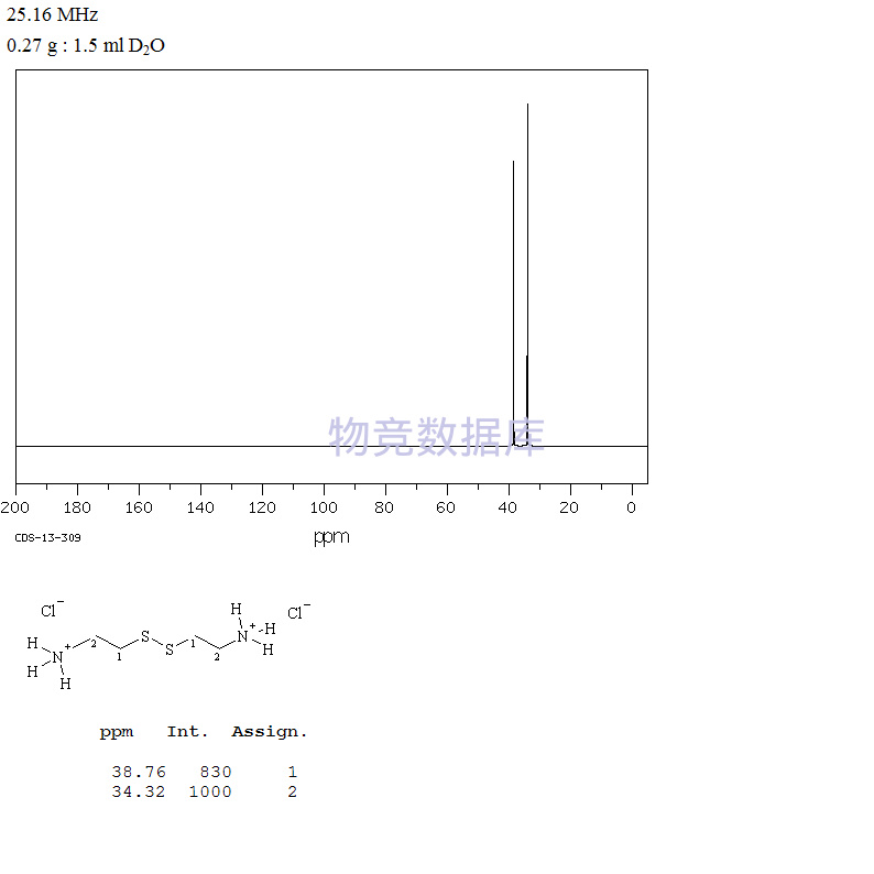胱胺二盐酸盐cystamine Dihydrochloride56 17 7参数,分子结构式,图谱信息 物竞化学品数据库 专业、全面