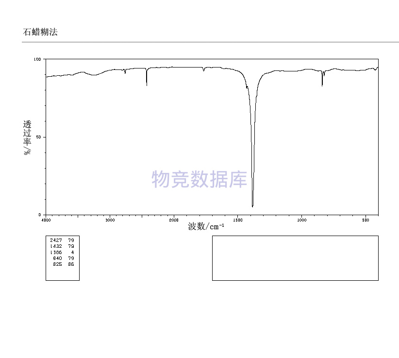 硝酸亚汞mercurous Nitrate7782 86 7参数,分子结构式,图谱信息 物竞化学品数据库 专业、全面的化学品基础数据库