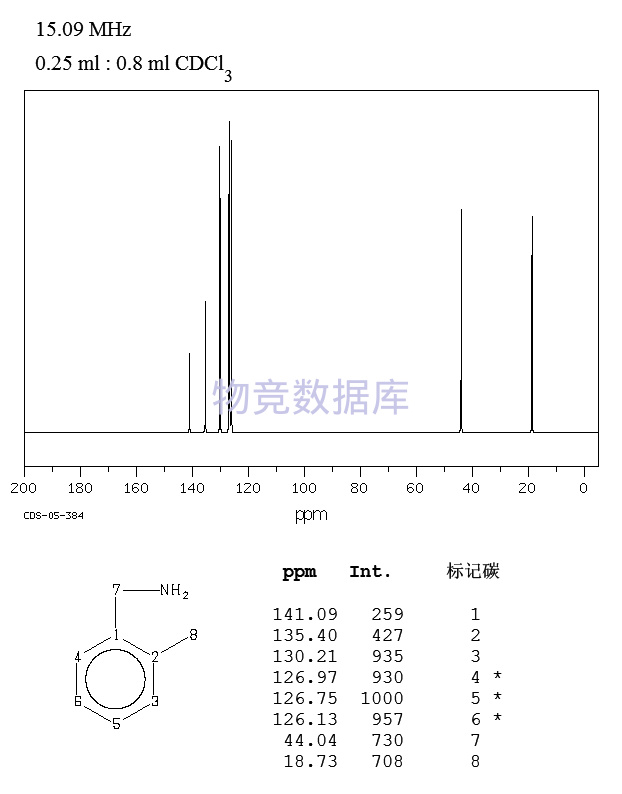 邻甲基苄胺2 Methylbenzylamine89 93 0参数,分子结构式,图谱信息 物竞化学品数据库 专业、全面的化学品基础数据库