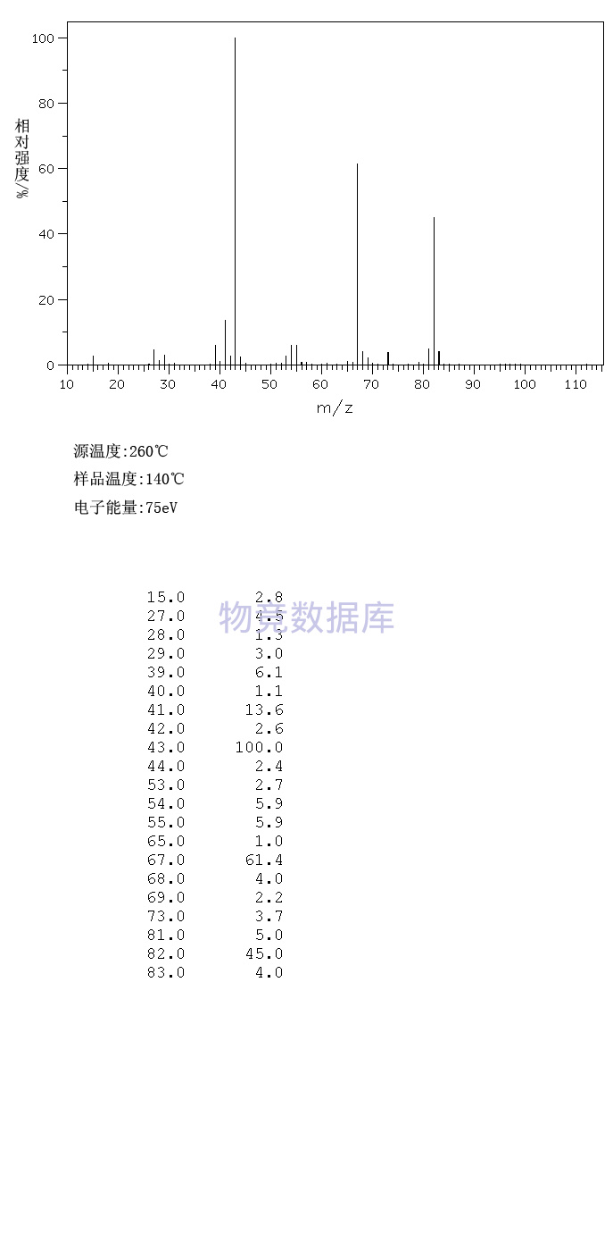 乙酸顺式 3 己烯酯cis 3 Hexene Acetate3681 71 8参数,分子结构式,图谱信息 物竞化学品数据库 专业