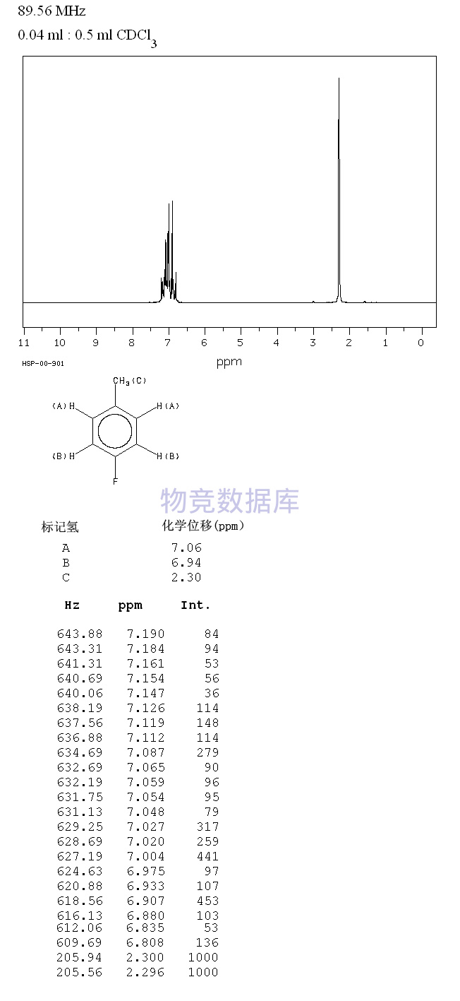 4 氟甲苯p Fluorotoluene352 32 9参数,分子结构式,图谱信息 物竞化学品数据库 专业、全面的化学品基础数据库