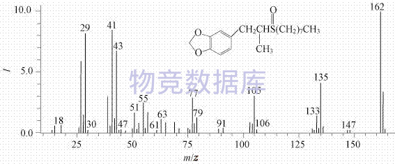 亚砜sulfoxide120 62 7参数,分子结构式,图谱信息 物竞化学品数据库 专业、全面的化学品基础数据库
