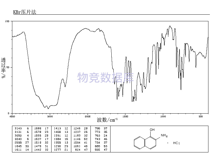 2 氨基 1 萘酚盐酸盐2 Amino 1 Naphthol Hydrochloride41772 23 0参数,分子结构式,图谱信息