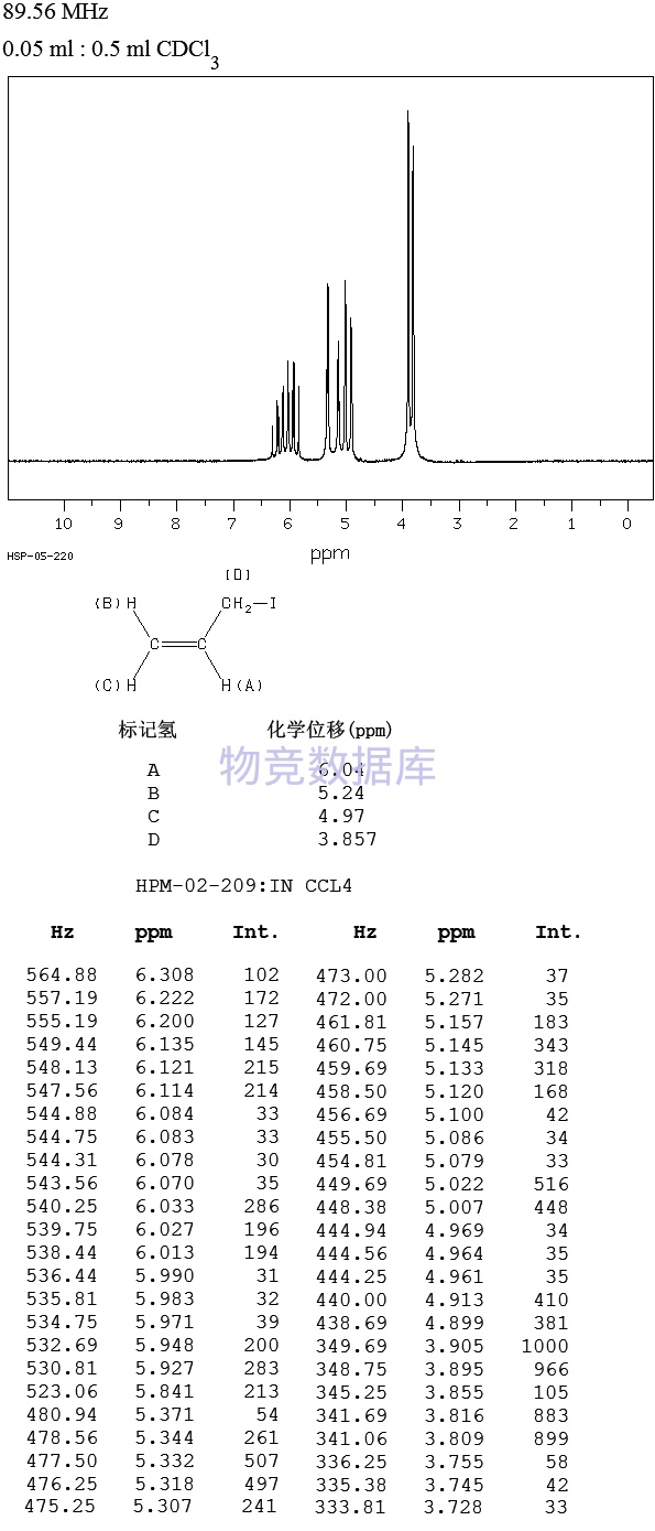 烯丙基碘allyl Iodide556 56 9参数,分子结构式,图谱信息 物竞化学品数据库 专业、全面的化学品基础数据库