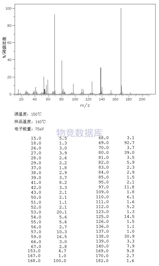 26 二甲氧基邻苯醌26 Dimethoxy P Benzoquinone530 55 2参数,分子结构式,图谱信息 物竞化学品