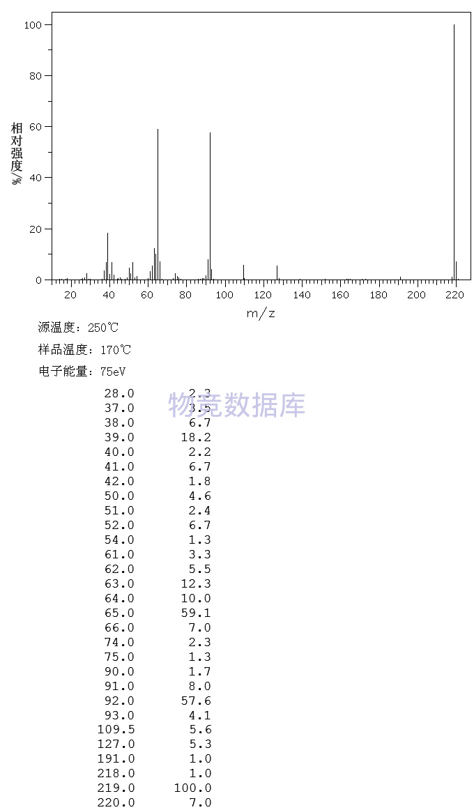 对碘苯胺p Iodoaniline540 37 4参数,分子结构式,图谱信息 物竞化学品数据库 专业、全面的化学品基础数据库