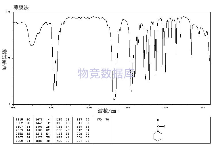 N 甲酰哌啶n Formylpiperidine2591 86 8参数,分子结构式,图谱信息 物竞化学品数据库 专业、全面的化学品基础数据库