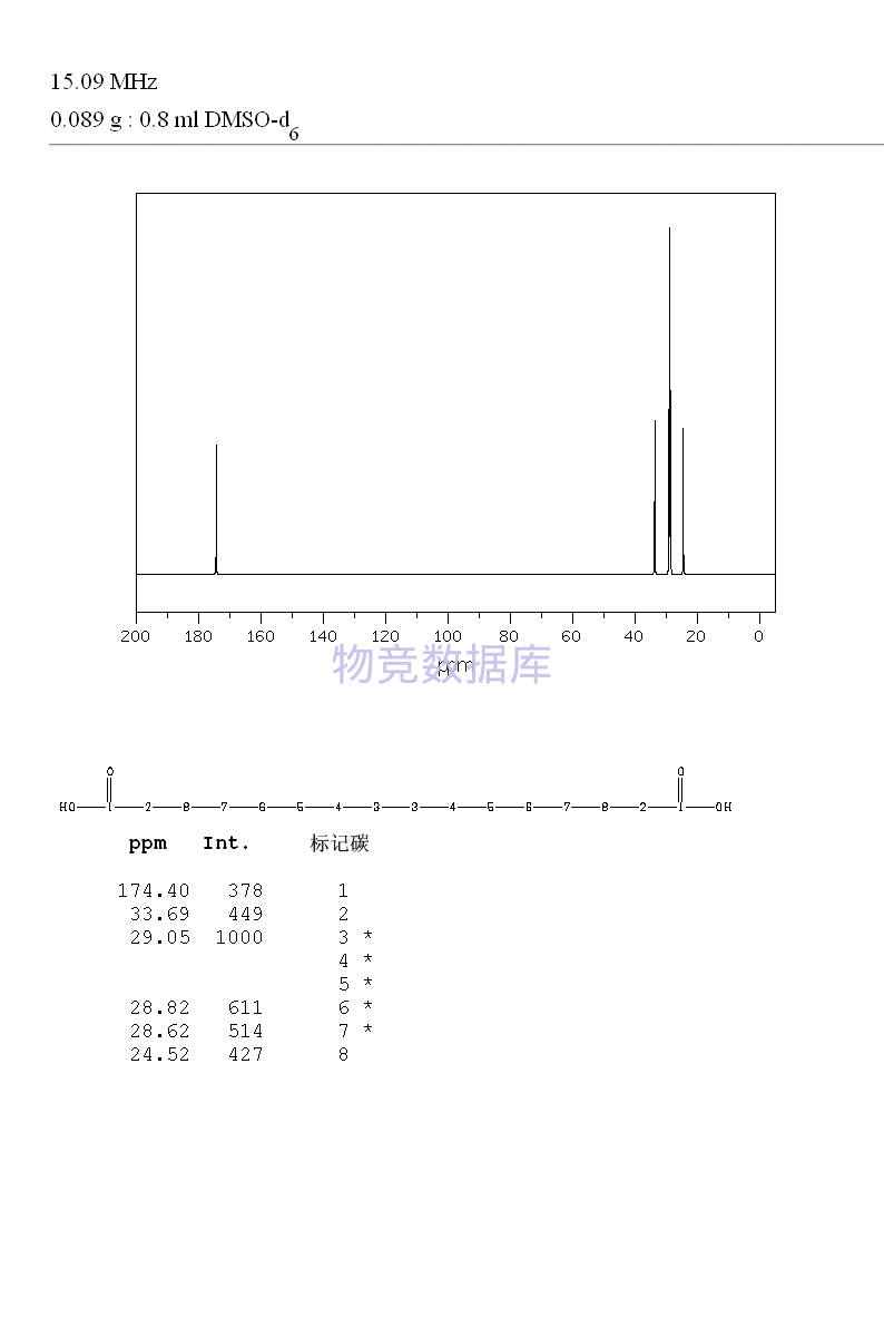 十六烷基二酸hexadecanedioic Acid505 54 4参数,分子结构式,图谱信息 物竞化学品数据库 专业、全面的化学品