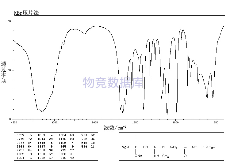 磷酸肌酸二钠disodium Creatinephosphate922 32 7参数,分子结构式,图谱信息 物竞化学品数据库 专业