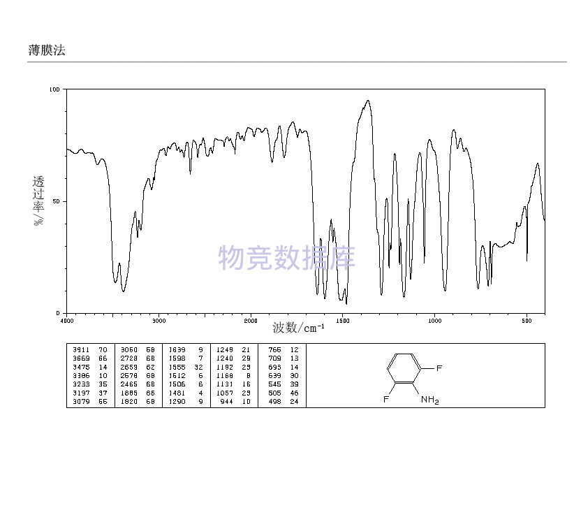 26 二氟苯胺26 Difluoroaniline5509 65 9参数,分子结构式,图谱信息 物竞化学品数据库 专业、全面的