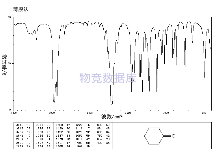 环己酮cyclohexanone108 94 1参数,分子结构式,图谱信息 物竞化学品数据库 专业、全面的化学品基础数据库