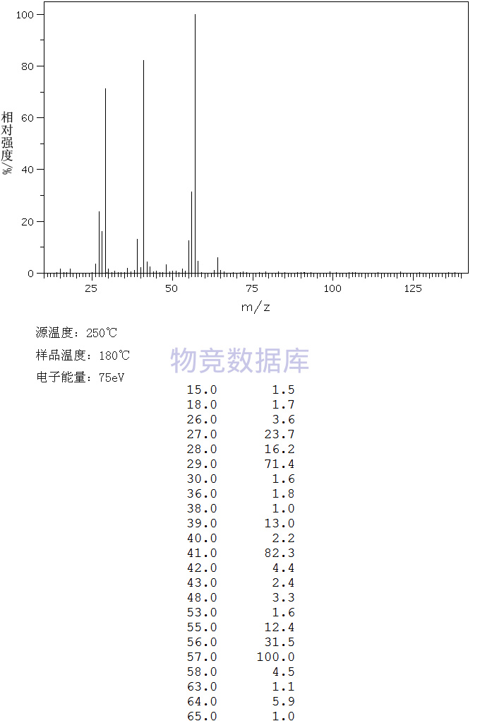 1 丁烷磺酰氯1 Butanesulfonyl Chloride2386 60 9参数,分子结构式,图谱信息 物竞化学品数据库 专业