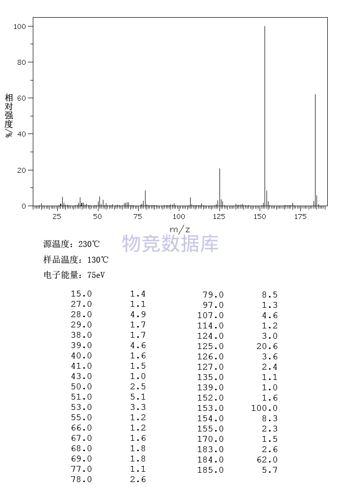 没食子酸甲酯methyl 345 Trihydroxybenzoate99 24 1参数,分子结构式,图谱信息 物竞化学品数据库