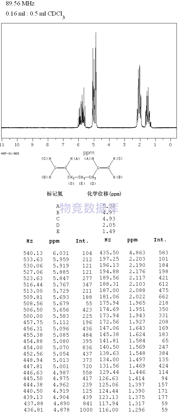 16 庚二烯16 Heptadiene3070 53 9参数,分子结构式,图谱信息 物竞化学品数据库 专业、全面的化学品基础数据库