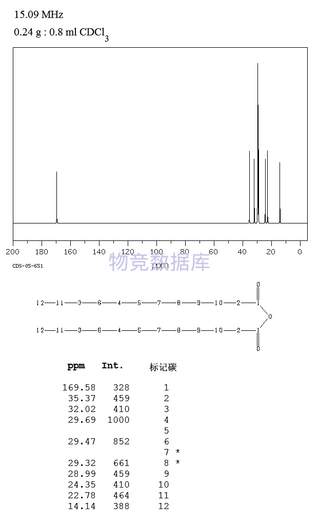 十二酸酐lauric Anhydride645 66 9参数,分子结构式,图谱信息 物竞化学品数据库 专业、全面的化学品基础数据库