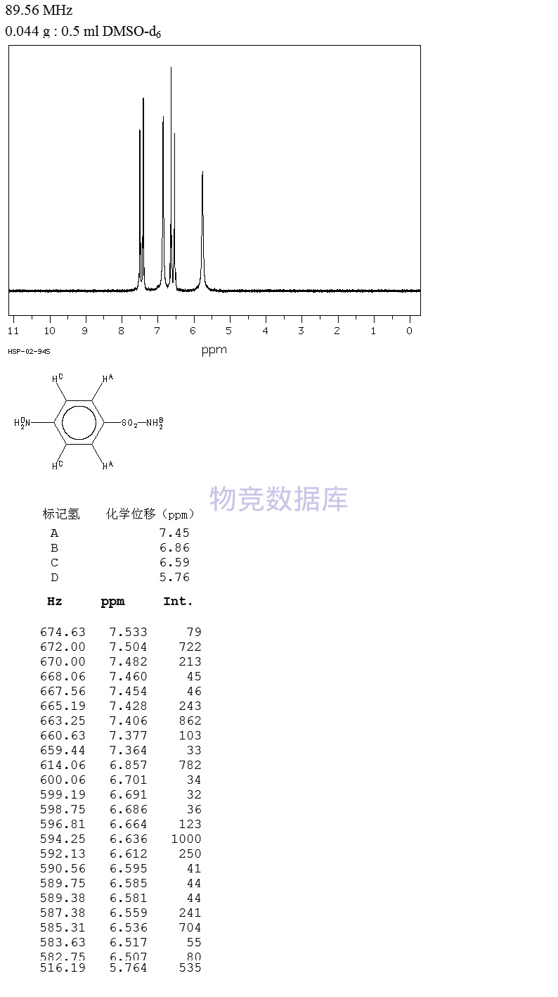 磺胺sulfanilamide63 74 1参数,分子结构式,图谱信息 物竞化学品数据库 专业、全面的化学品基础数据库