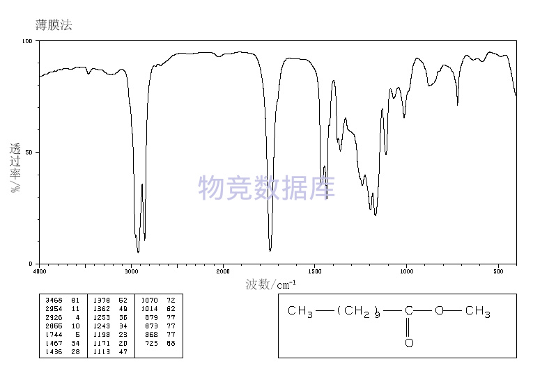 十一烷酸甲酯methyl Undecanoate1731 86 8参数,分子结构式,图谱信息 物竞化学品数据库 专业、全面的化学品基础数据库