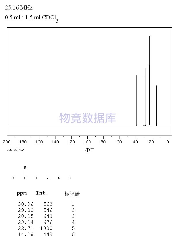2 甲基己烷2 Methylhexane591 76 4参数,分子结构式,图谱信息 物竞化学品数据库 专业、全面的化学品基础数据库