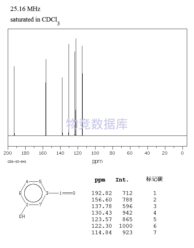 间羟基苯甲醛m Hydroxybenzaldehyde100 83 4参数,分子结构式,图谱信息 物竞化学品数据库 专业、全面的化学