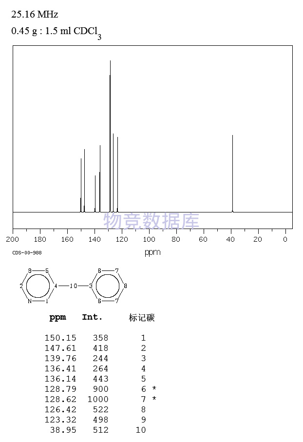3 苄基吡啶3 Benzylpyridine620 95 1参数,分子结构式,图谱信息 物竞化学品数据库 专业、全面的化学品基础数据库