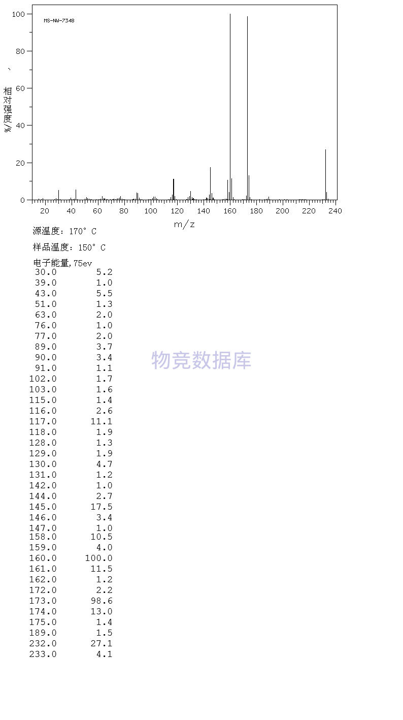 褪黑素melatonin73 31 4参数,分子结构式,图谱信息 物竞化学品数据库 专业、全面的化学品基础数据库
