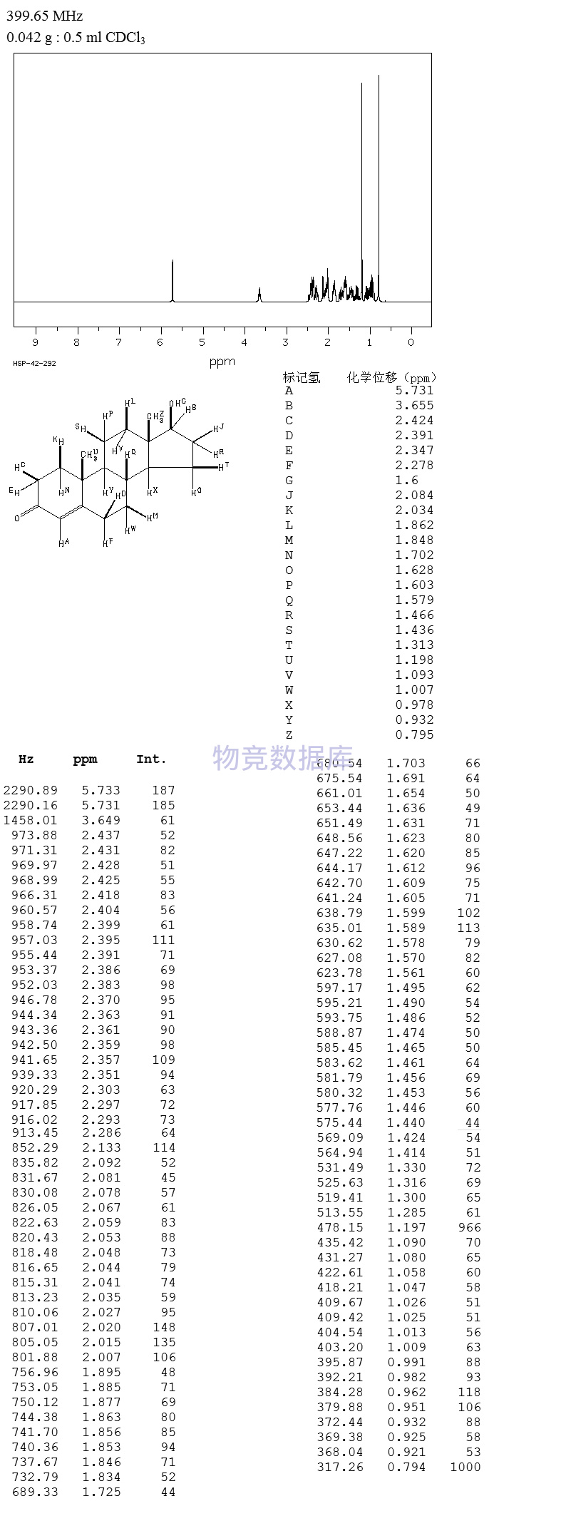 睾酮testosterone58 22 0参数,分子结构式,图谱信息 物竞化学品数据库 专业、全面的化学品基础数据库