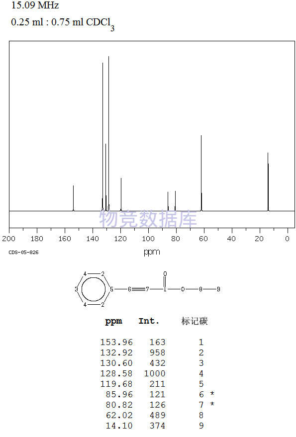 苯丙炔酸乙酯ethyl Phenylpropiolate2216 94 6参数,分子结构式,图谱信息 物竞化学品数据库 专业、全面的