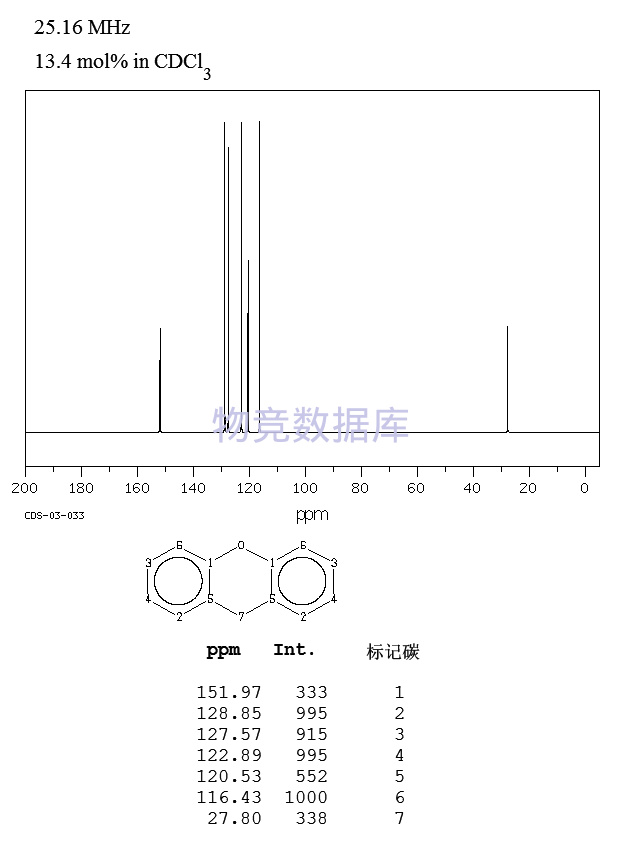 氧杂蒽xanthene92 83 1参数,分子结构式,图谱信息 物竞化学品数据库 专业、全面的化学品基础数据库