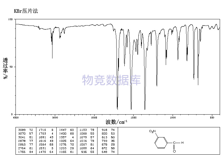 间硝基苯甲醛m Nitrobenzaldehyde99 61 6参数,分子结构式,图谱信息 物竞化学品数据库 专业、全面的化学品基础数据库