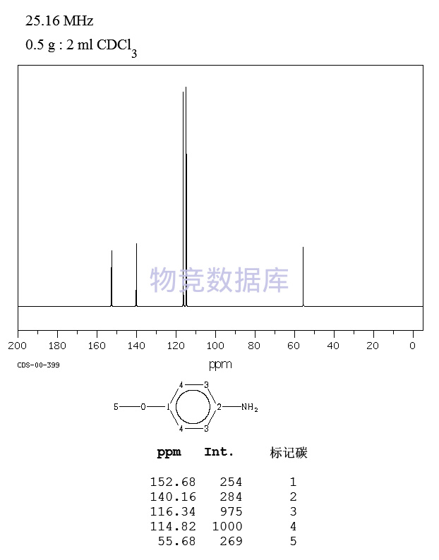 对氨基苯甲醚p Anisidine104 94 9参数,分子结构式,图谱信息 物竞化学品数据库 专业、全面的化学品基础数据库