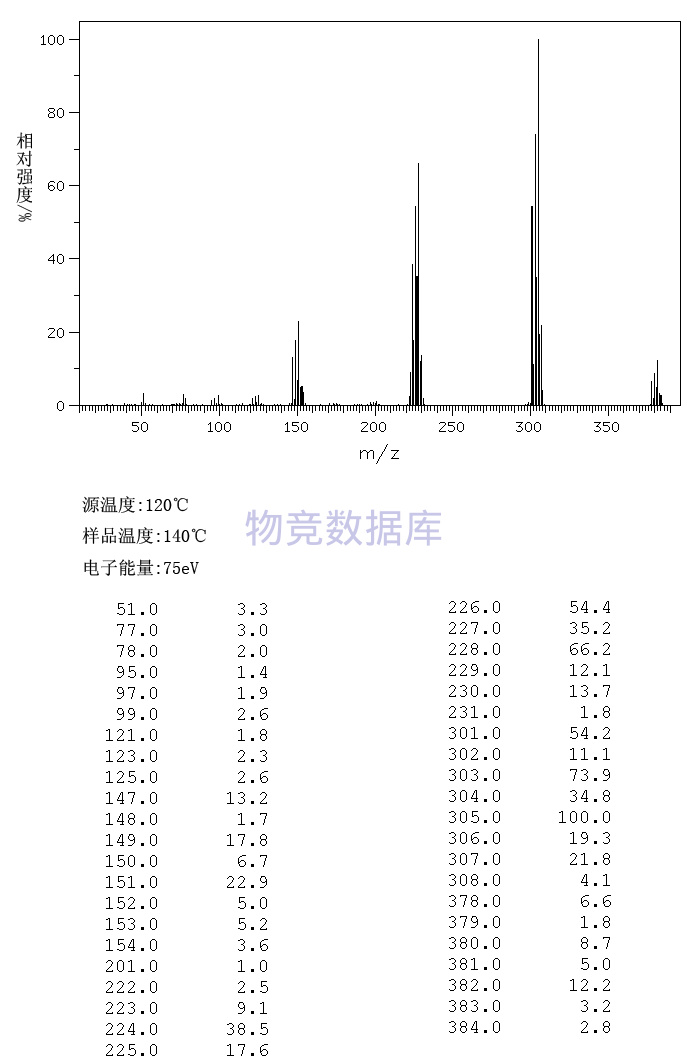 四苯基锗tetraphenylgermanium1048 05 1参数,分子结构式,图谱信息 物竞化学品数据库 专业、全面的化学品基础数据库
