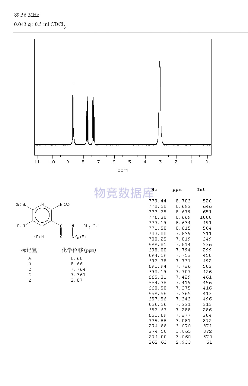 Nn 二烟酰胺nn Dimethylnicotinamide6972 69 6参数,分子结构式,图谱信息 物竞化学品数据库 专业
