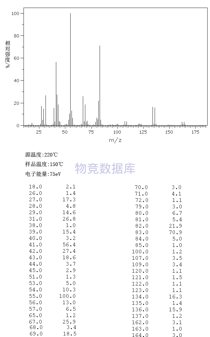 6 溴 1 己醇6 Bromo 1 Hexanol4286 55 9参数,分子结构式,图谱信息 物竞化学品数据库 专业、全面的化学品