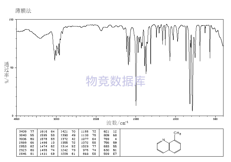 8 甲基喹啉8 Methylquinoline611 32 5参数,分子结构式,图谱信息 物竞化学品数据库 专业、全面的化学品基础数据库