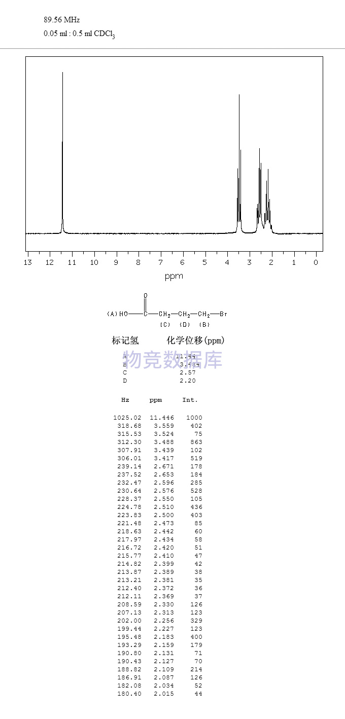 4 溴丁酸4 Bromobutyric Acid2623 87 2参数,分子结构式,图谱信息 物竞化学品数据库 专业、全面的化学品基础数据库