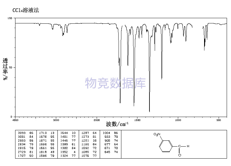 间硝基苯甲醛m Nitrobenzaldehyde99 61 6参数,分子结构式,图谱信息 物竞化学品数据库 专业、全面的化学品基础数据库