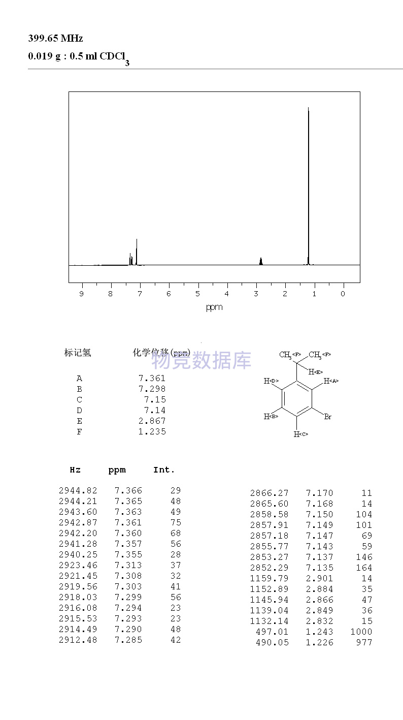 1 溴 3 异丙基苯1 Bromo 3 Isopropylbenzene5433 01 2参数,分子结构式,图谱信息 物竞化学品数据