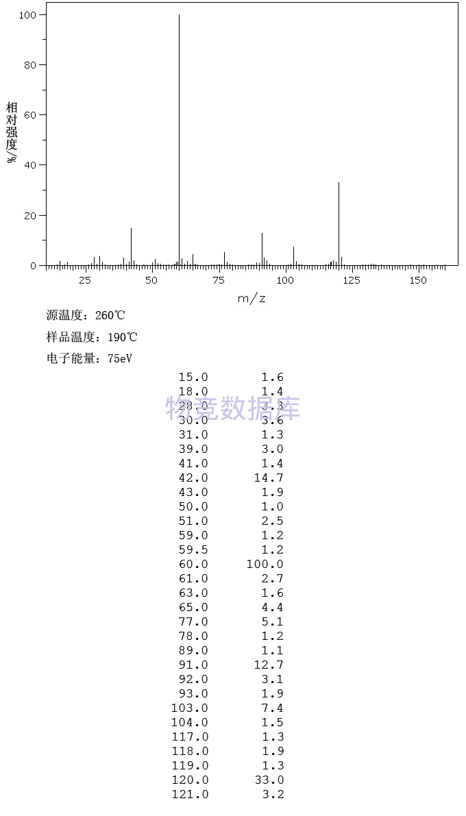 L 苯丙氨醇l Phenylalaninol3182 95 4参数,分子结构式,图谱信息 物竞化学品数据库 专业、全面的化学品基础数据库
