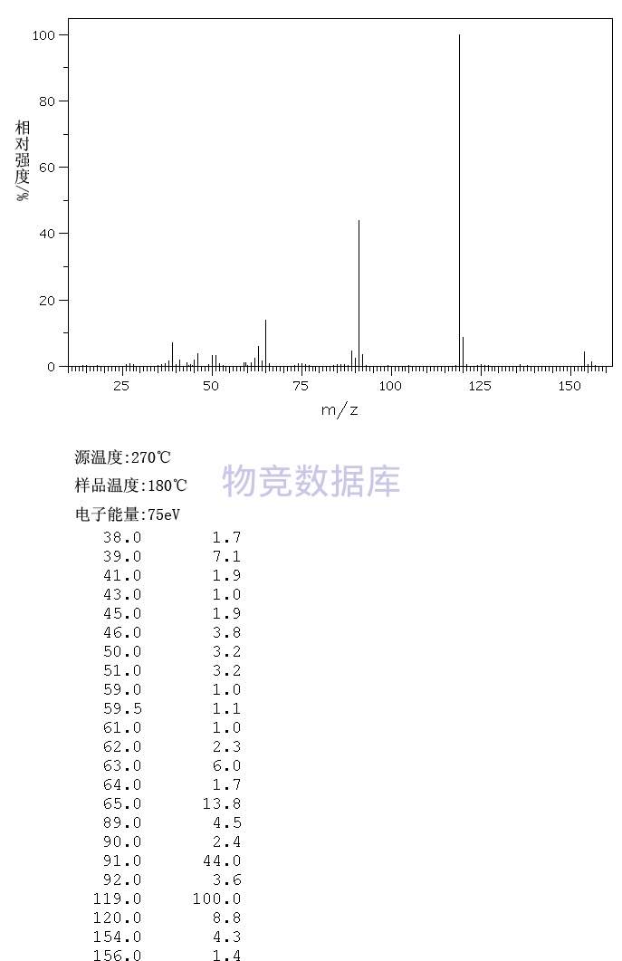 对甲基苯甲酰氯p Toluoyl Chloride874 60 2参数,分子结构式,图谱信息 物竞化学品数据库 专业、全面的化学品基础数据库