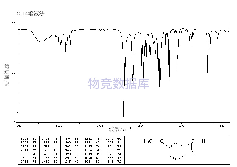 间茴香醛m Anisaldehyde591 31 1参数,分子结构式,图谱信息 物竞化学品数据库 专业、全面的化学品基础数据库