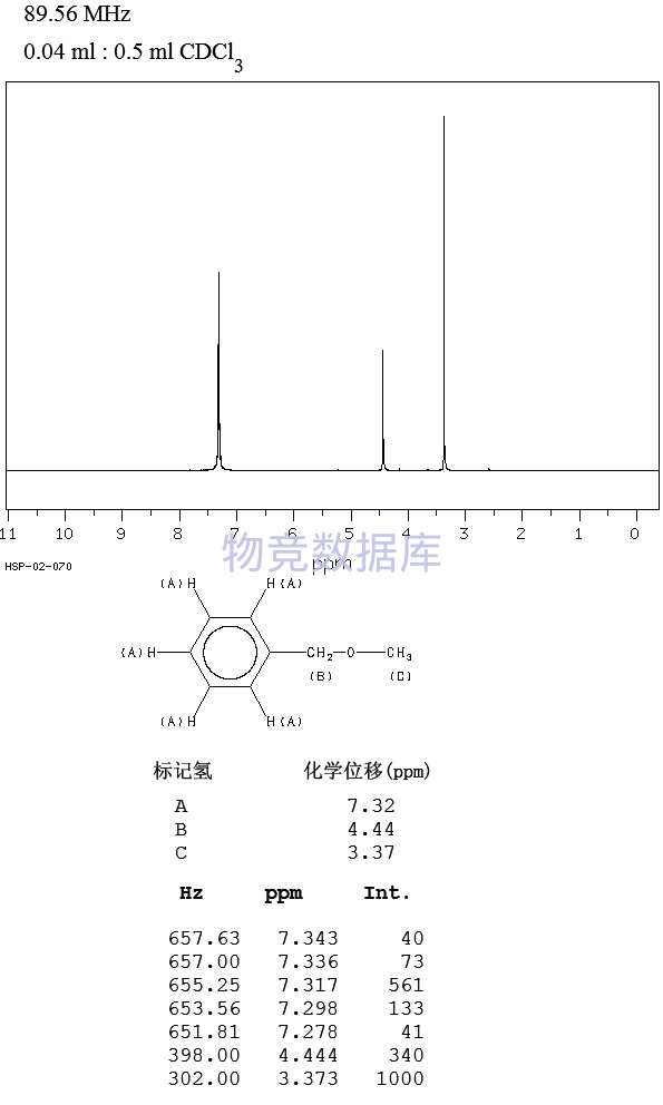 苄基甲醚benzyl Methyl Ether538 86 3参数,分子结构式,图谱信息 物竞化学品数据库 专业、全面的化学品基础数据库