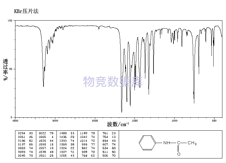 乙酰苯胺acetanilide103 84 4参数,分子结构式,图谱信息 物竞化学品数据库 专业、全面的化学品基础数据库
