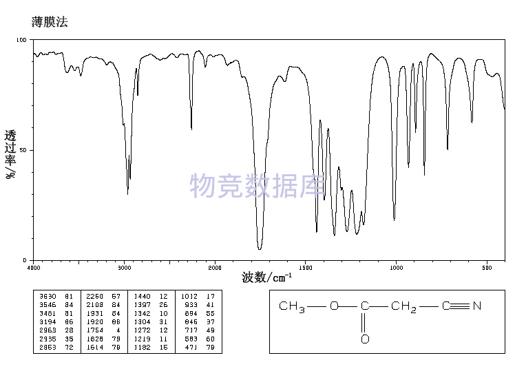氰乙酸甲酯methyl Cyanoacetate105 34 0参数,分子结构式,图谱信息 物竞化学品数据库 专业、全面的化学品基础数据库