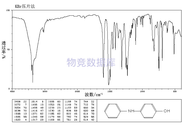 4 羟基二苯胺4 Hydroxydiphenylamine122 37 2参数,分子结构式,图谱信息 物竞化学品数据库 专业、全面的