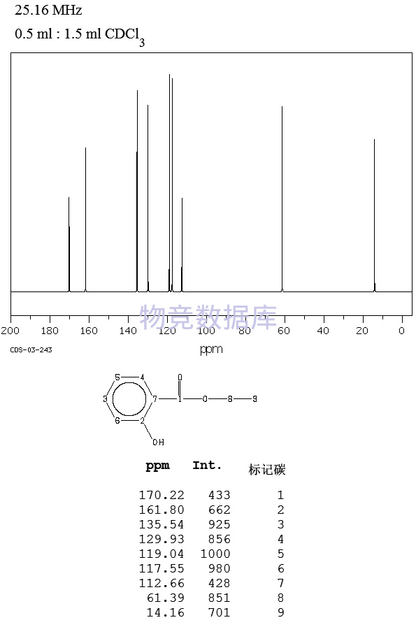 水杨酸乙酯ethyl Salicylate118 61 6参数,分子结构式,图谱信息 物竞化学品数据库 专业、全面的化学品基础数据库