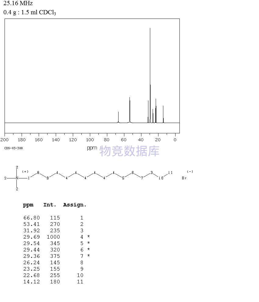 十六烷基三甲基溴化铵hexadecyltrimethylammonium Bromide57 09 0参数,分子结构式,图谱信息 物