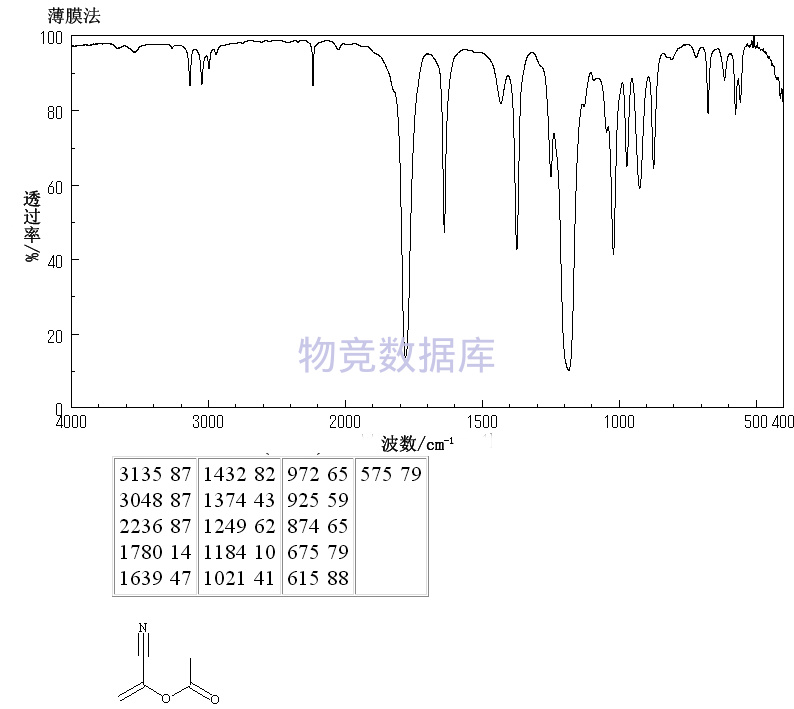 1 氰基乙烯乙酸酯1 Cyanovinyl Acetate3061 65 2参数,分子结构式,图谱信息 物竞化学品数据库 专业、全面