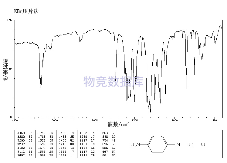 异氰酸对硝基苯酯p Nitrophenyl Isocyanate100 28 7参数,分子结构式,图谱信息 物竞化学品数据库 专业