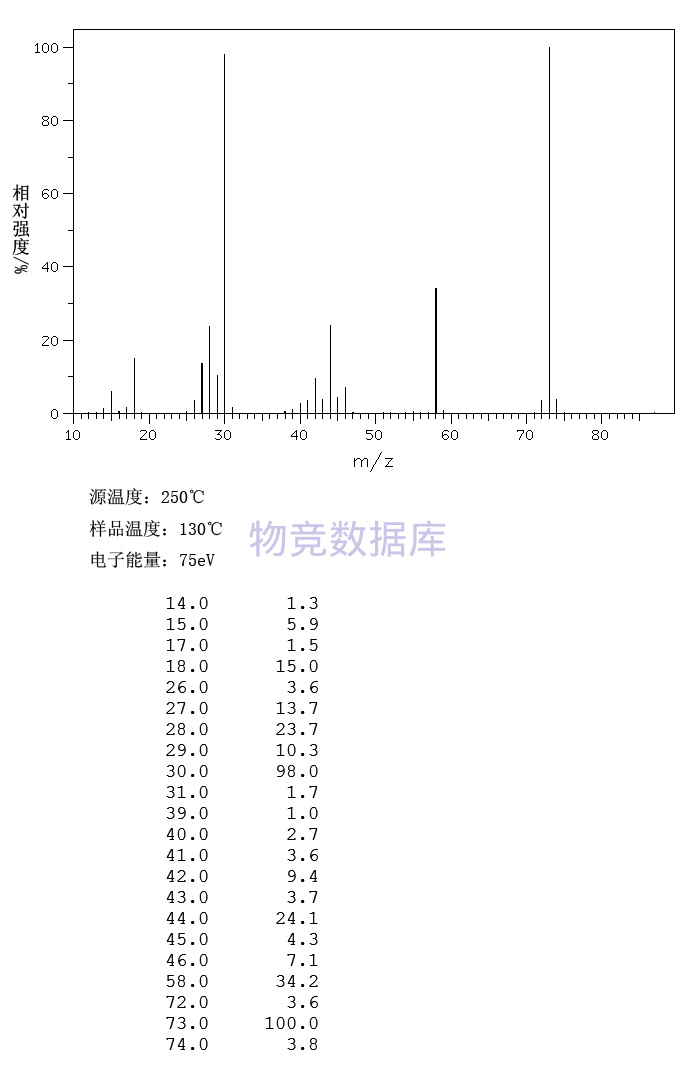 N 甲酰乙胺n Formylethylamine627 45 2参数,分子结构式,图谱信息 物竞化学品数据库 专业、全面的化学品基础数据库